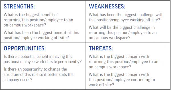 SWOT - American Ambulance Association